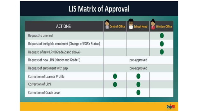 Importance-of-LIS_EBEIS_BEIS_NSBI_-in-School-Data-Management-1.pptx