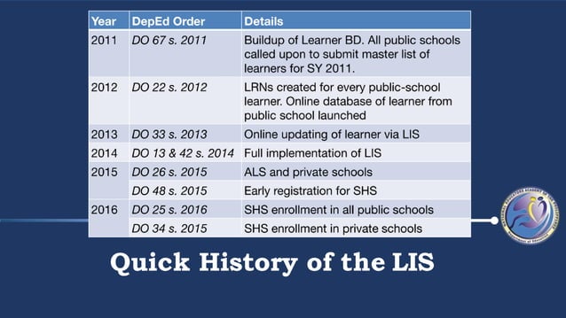 Importance-of-LIS_EBEIS_BEIS_NSBI_-in-School-Data-Management-1.pptx