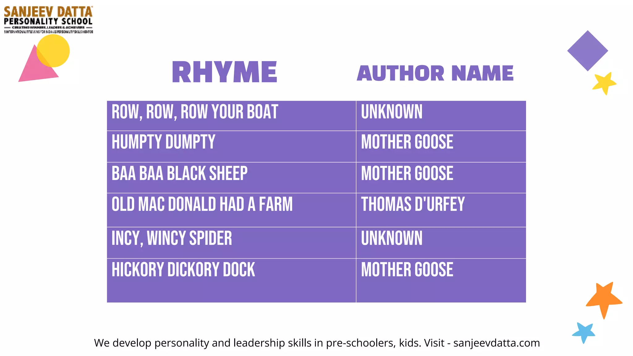 Importance of Nursery Rhymes in Childhood | PPTX