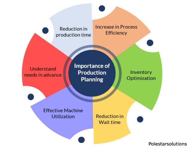 Importance of production planning infographic