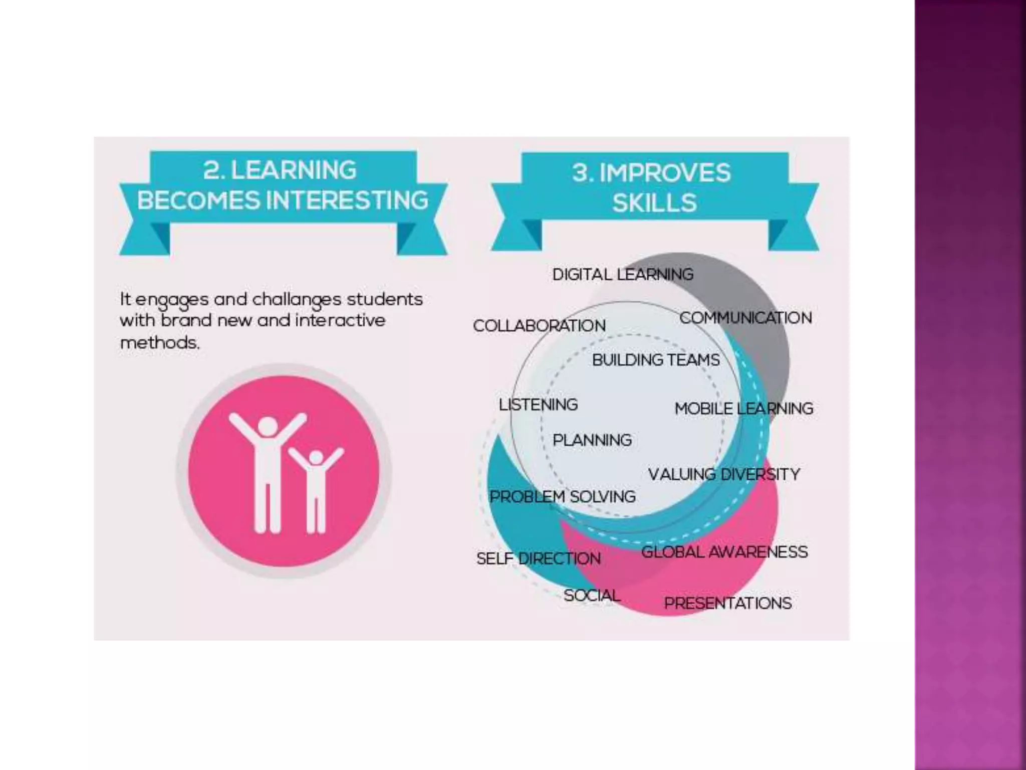 Importance of-technology-maricar- (1) | PPTX