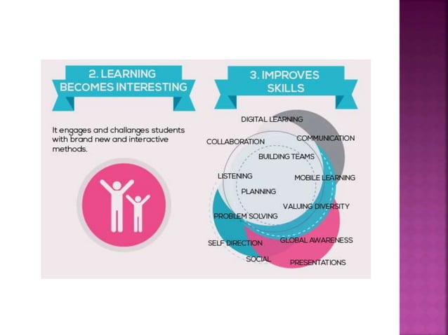 Importance of-technology-maricar- (1) | PPTX