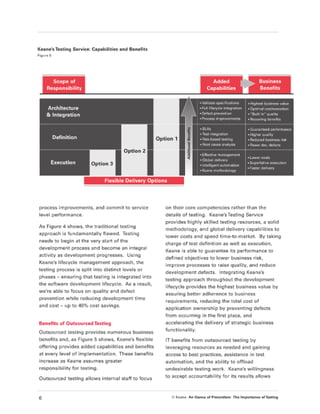 Importance of Testing | PDF