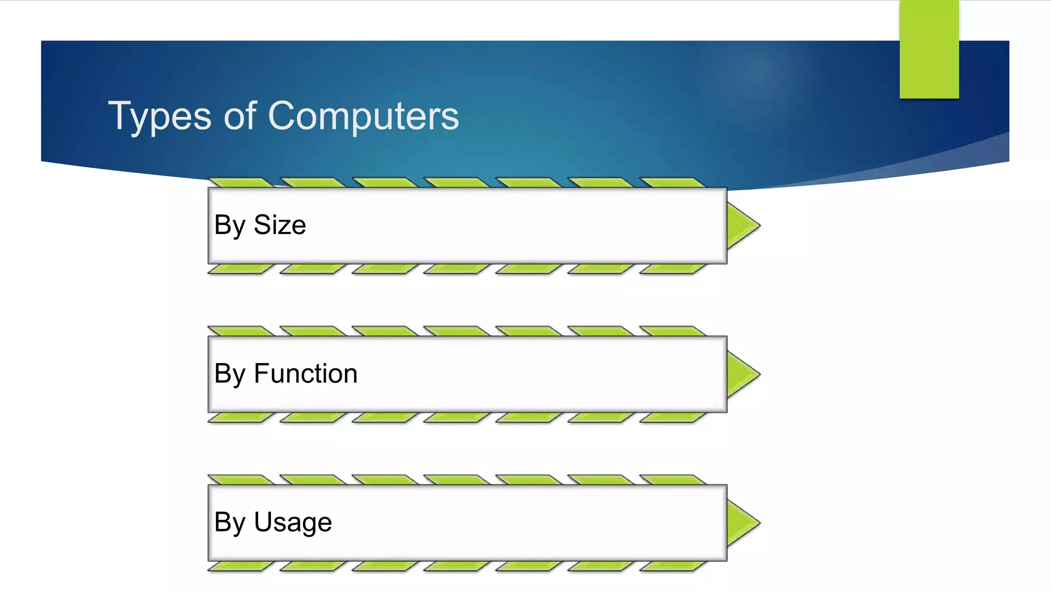 Importance and basics of computer education for school students | PPT