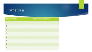 Importance and basics of computer education for school students | PPT