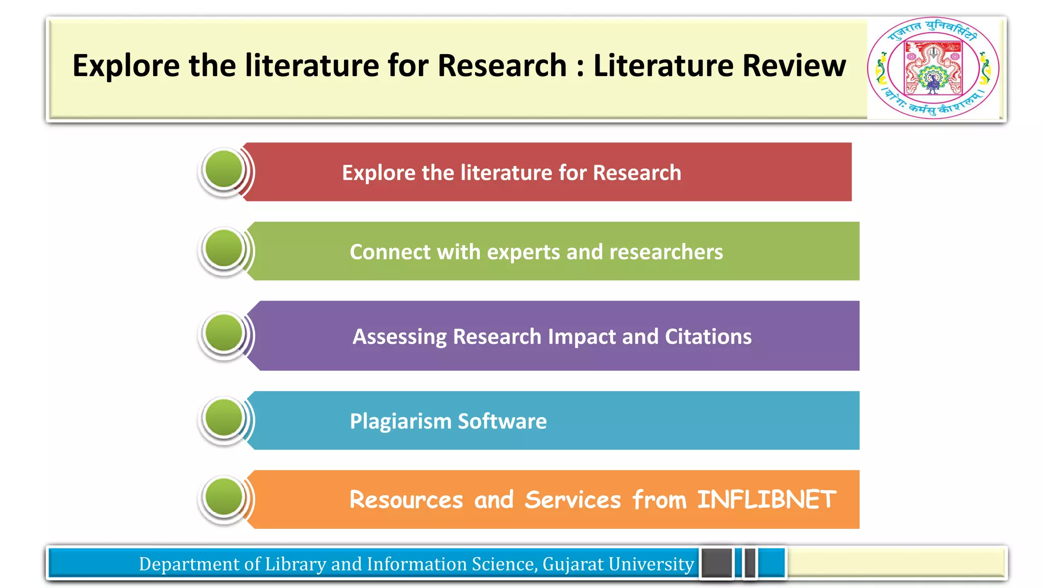 Importance and Issues of Literature Review in Research | PPT