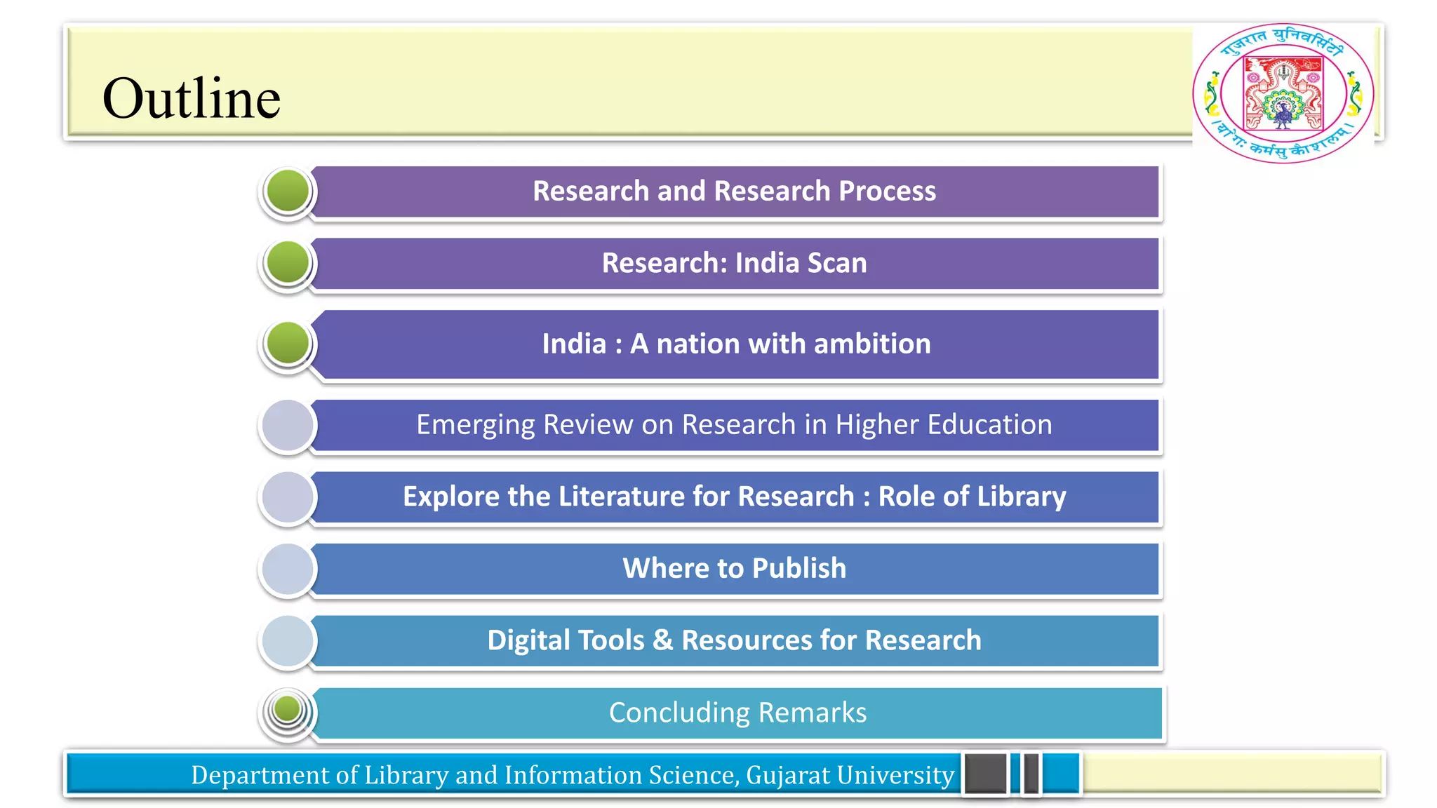 Importance and Issues of Literature Review in Research | PPT