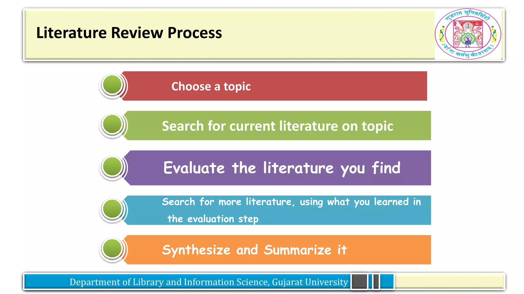Importance and Issues of Literature Review in Research | PPT