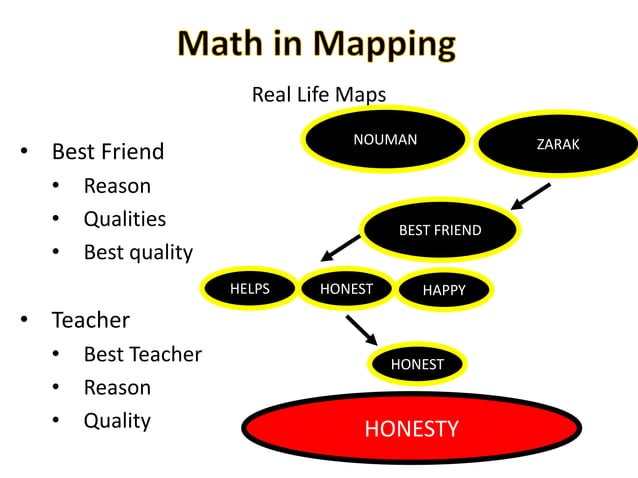 Importance and practical application of mathematics | PPT