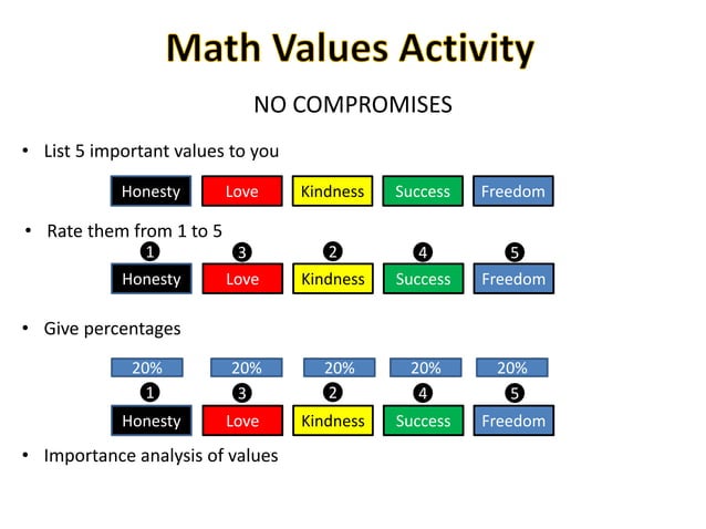 Importance and practical application of mathematics | PPT