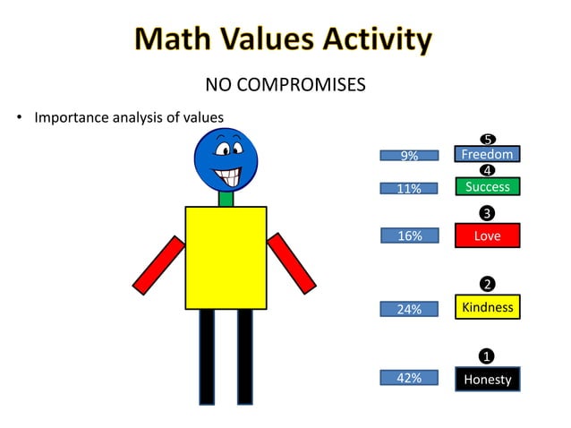 Importance and practical application of mathematics | PPT