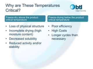 Importance critical temps | PPTX