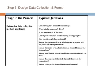 Importance, definition and process of market research | PPTX