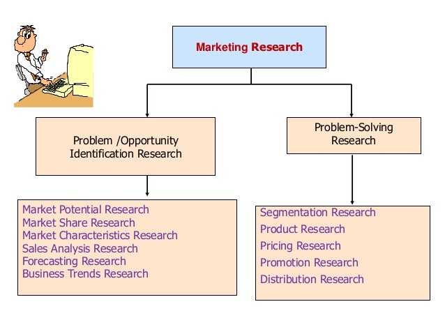 Importance, definition and process of market research