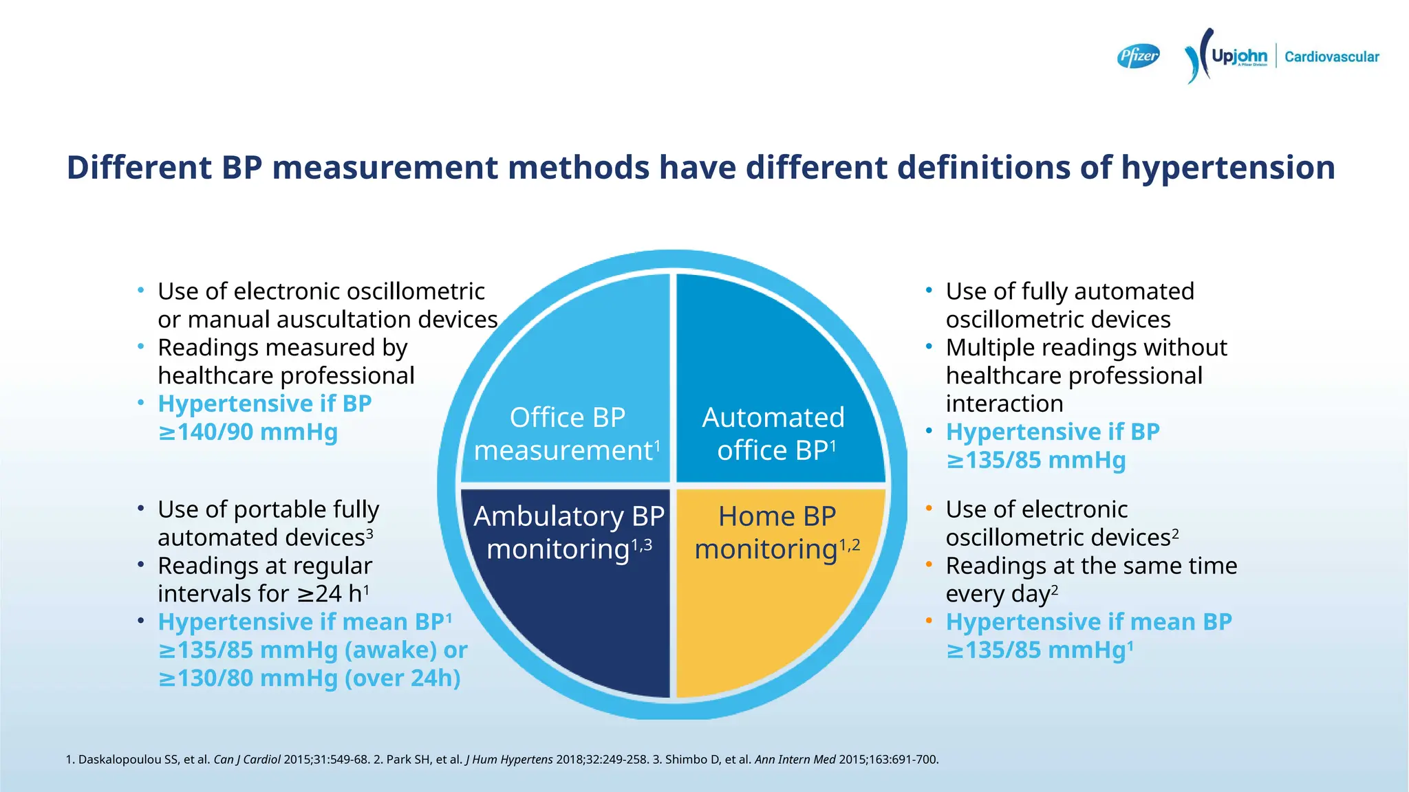 Importance of 24-hour BP Control_Impact of BPV (1).pptx