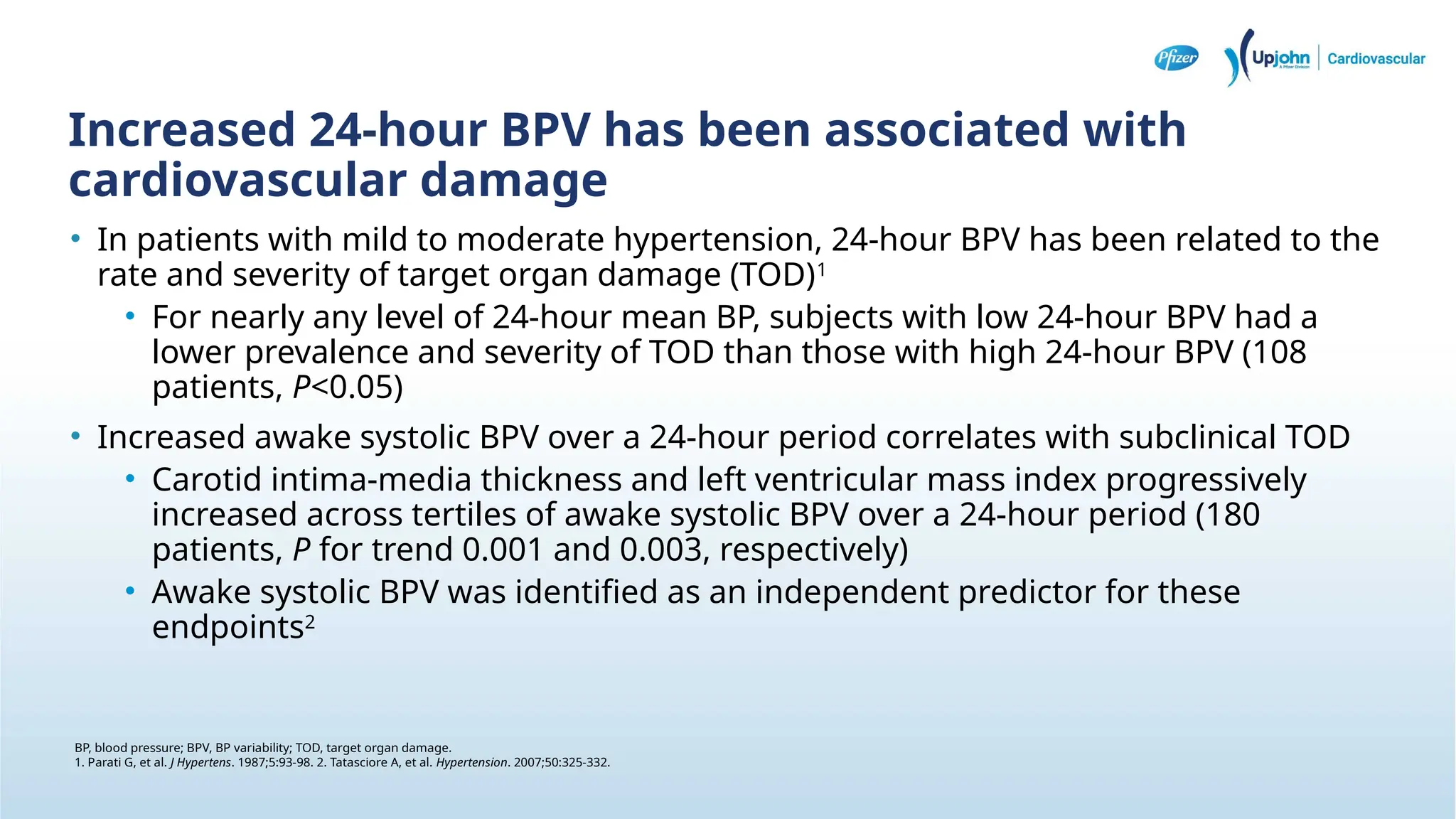 Importance of 24-hour BP Control_Impact of BPV (1).pptx