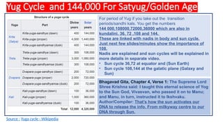 Importance of 72000 and 144000 and Kundalini.pptx