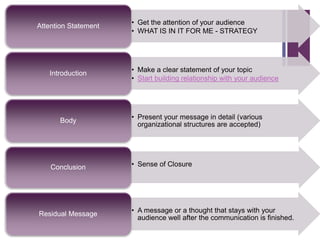 importance of academic communication .pptx