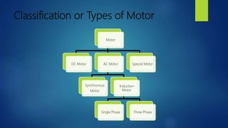 Importance of AC DC Motors | PPT