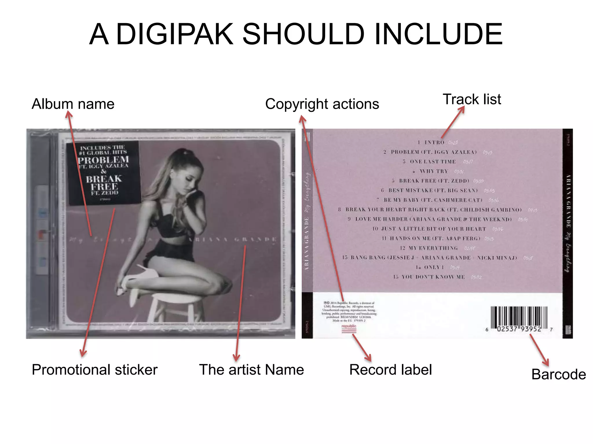 Importance Of A Digipak | PPTX