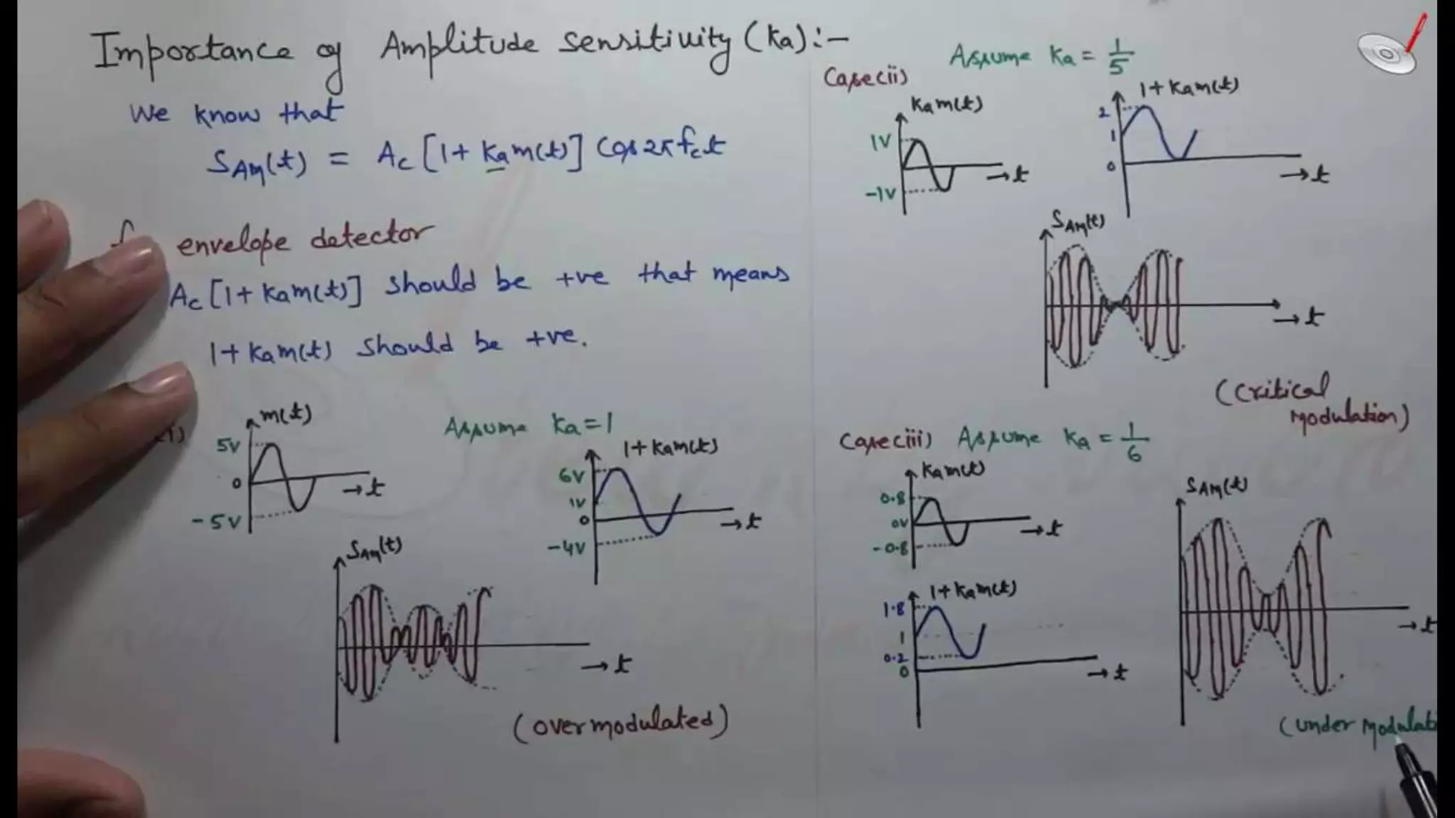 Importance of amplitude sensitivity | PPT