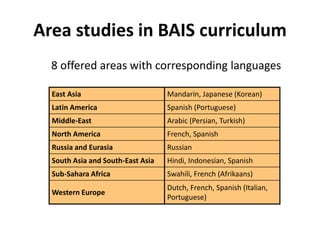 BAIS Area Studies | PPTX