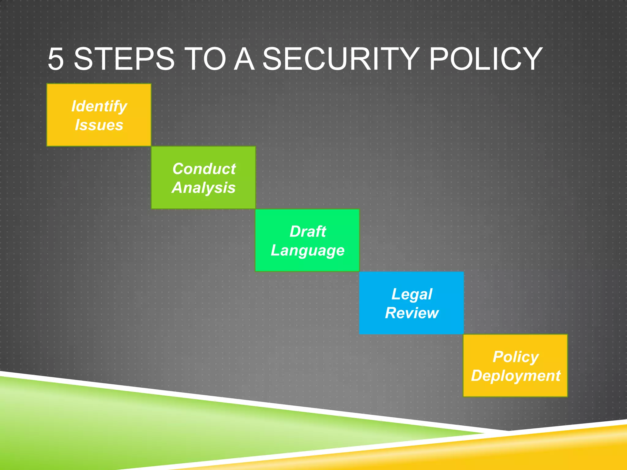 Importance Of A Security Policy | PPTX