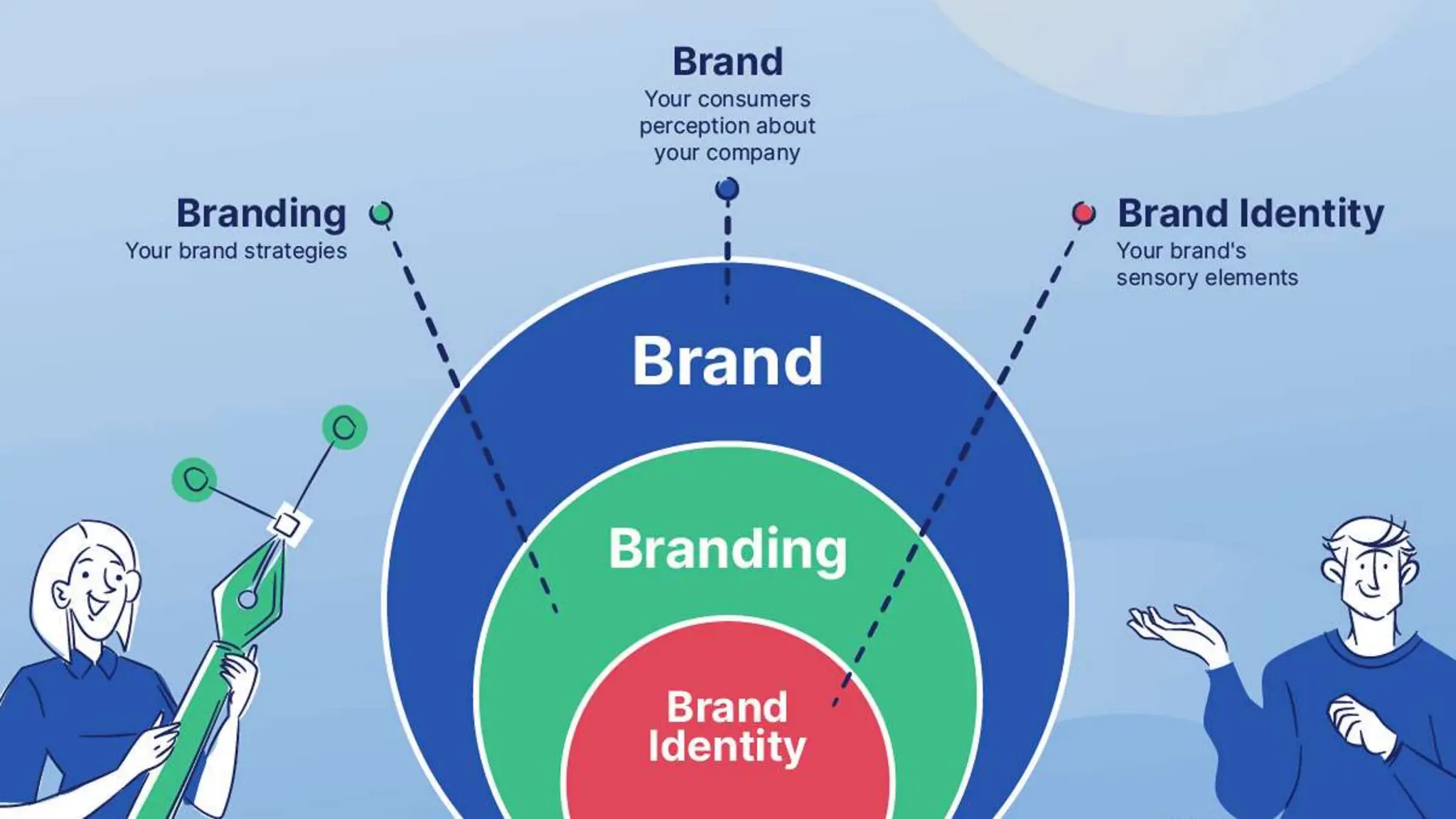 Importance of being a Brand.pptx