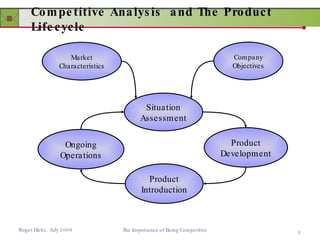 Importance Of Being Competitive | PPT