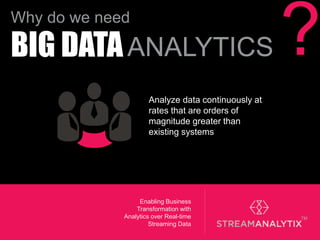 Importance of Big Data Analytics | PPTX