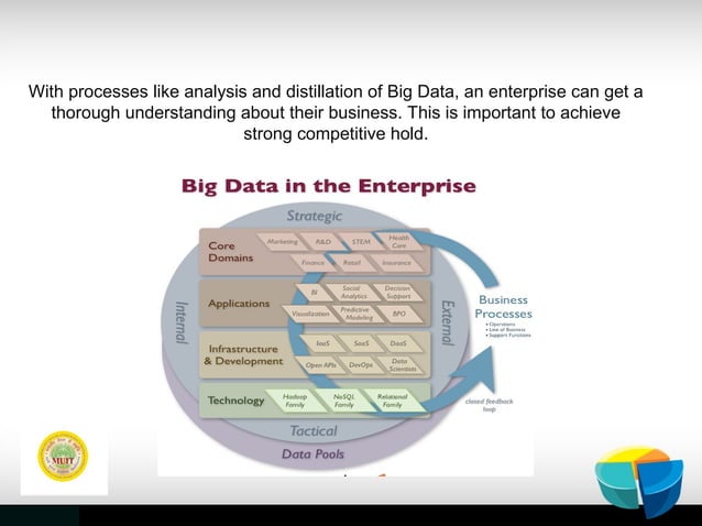 Importance of Big Data for an Enterprise | PPT
