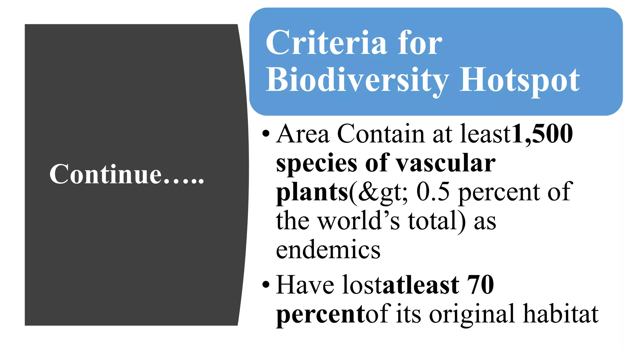 Importance of biodiversity hotspot | PPT