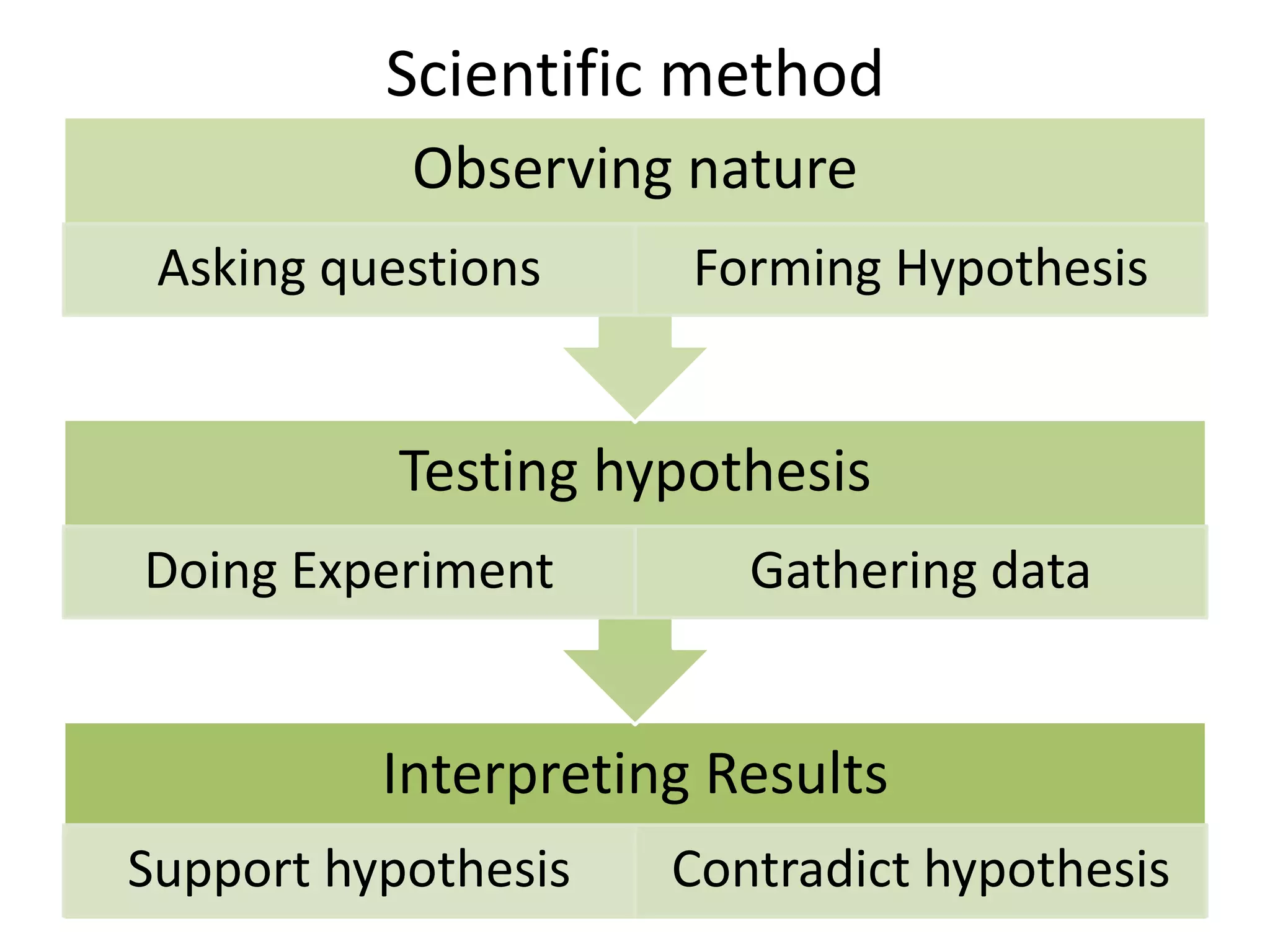 importance of biology and biological observations.pptx
