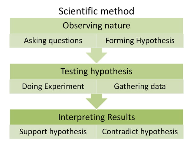 importance of biology and biological observations.pptx