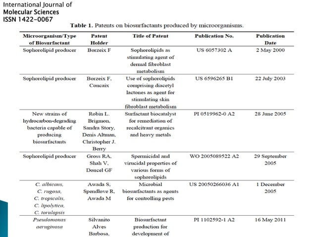 Importance of biosurfactant production in removal of oil | PPTX | Chemistry | Science