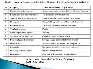 Importance of biosurfactant production in removal of oil | PPTX