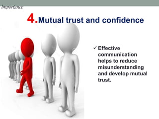 Importance of Business Communication.pptx