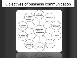 Importance of business communication for developing buyer | PPTX