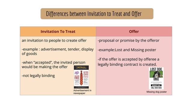 Importance of carlill v carbolic smoke ball | PDF
