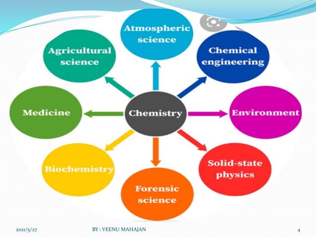 Importance of chemistry chm 11 | PPTX