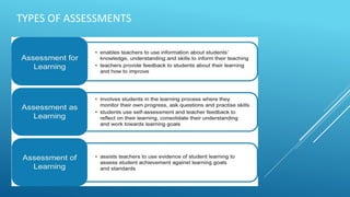 Importance of Classroom assessment and evaluation system in education ...