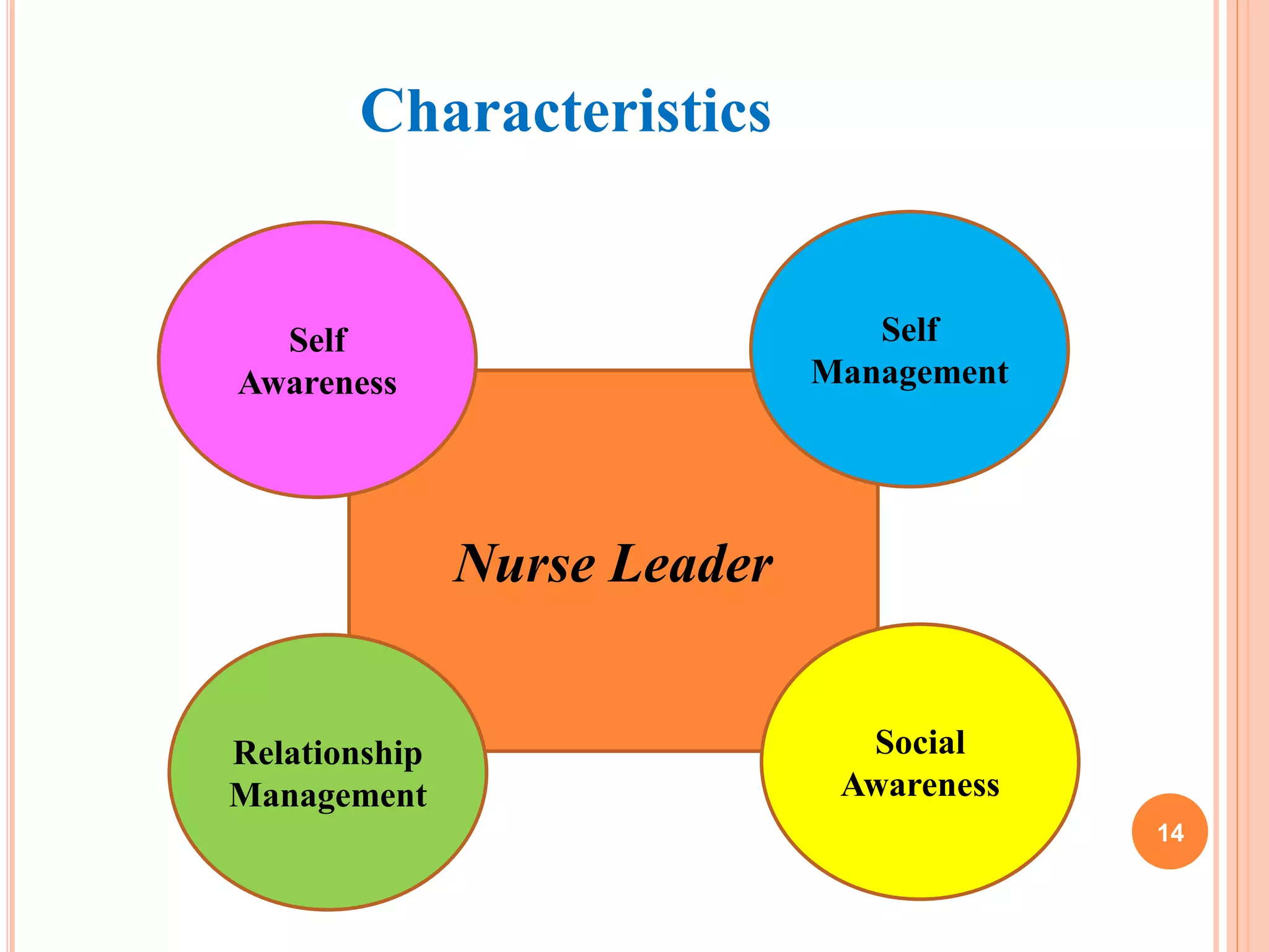 Importance of clinical leadership and management.pptx