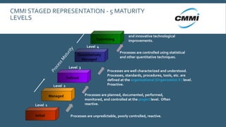 Importance of CMMI ( Jasveer Singh) | PPTX