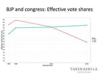 Importance of coalitions | PPTX | Politics