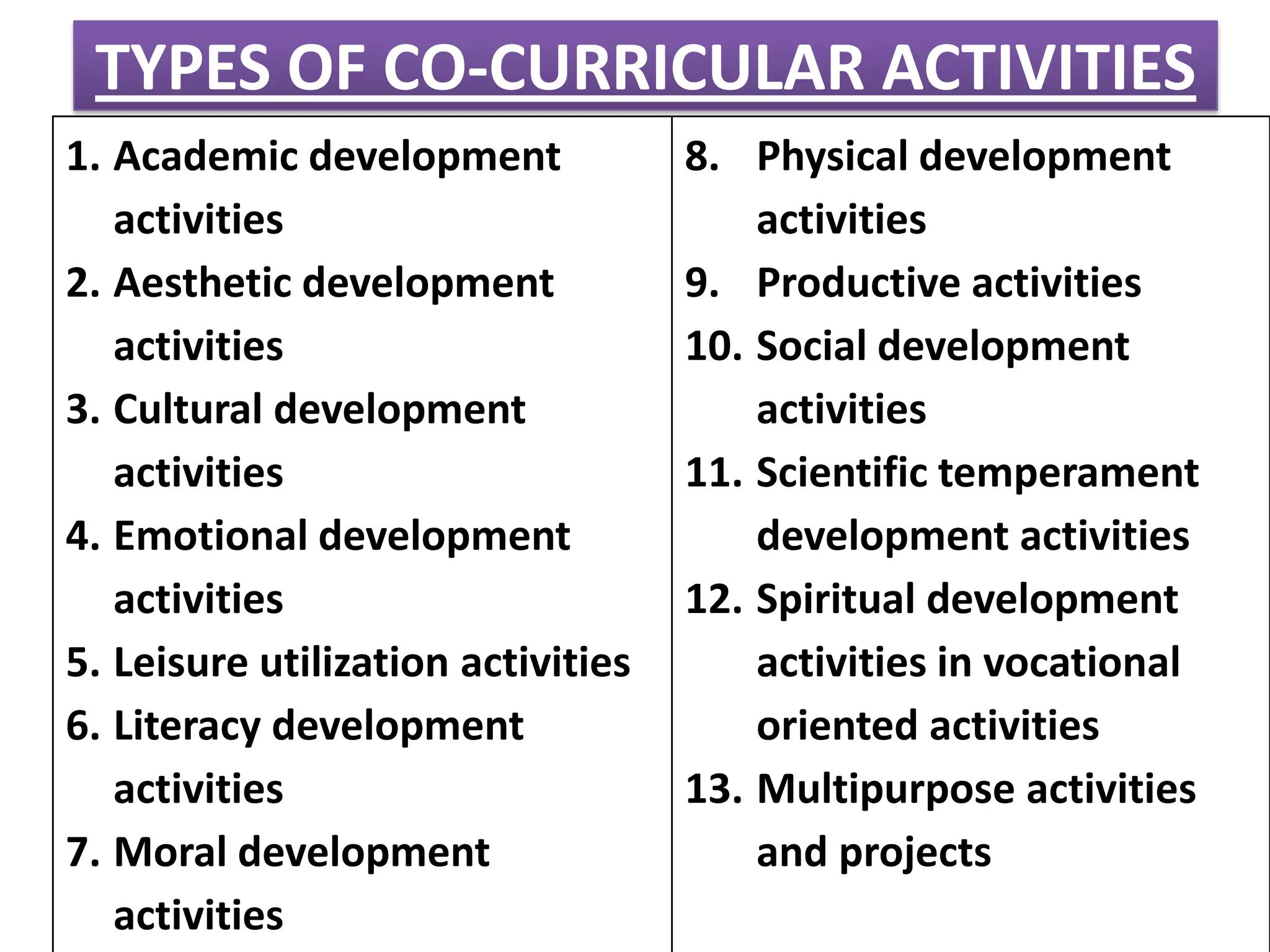 CO CURRICULAR ACTIVITIES | PPTX