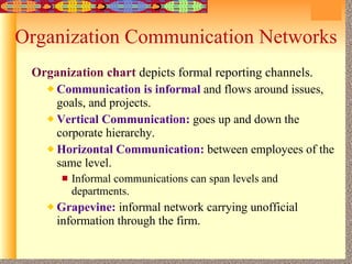 Importance of communication | PPT