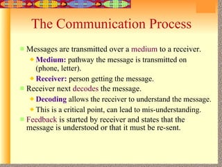Importance of communication | PPT