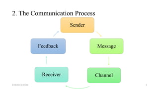 Importance of communication in public health.pptx