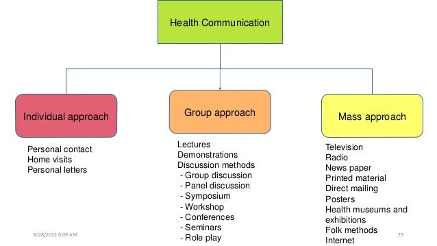 Importance of communication in public health.pptx