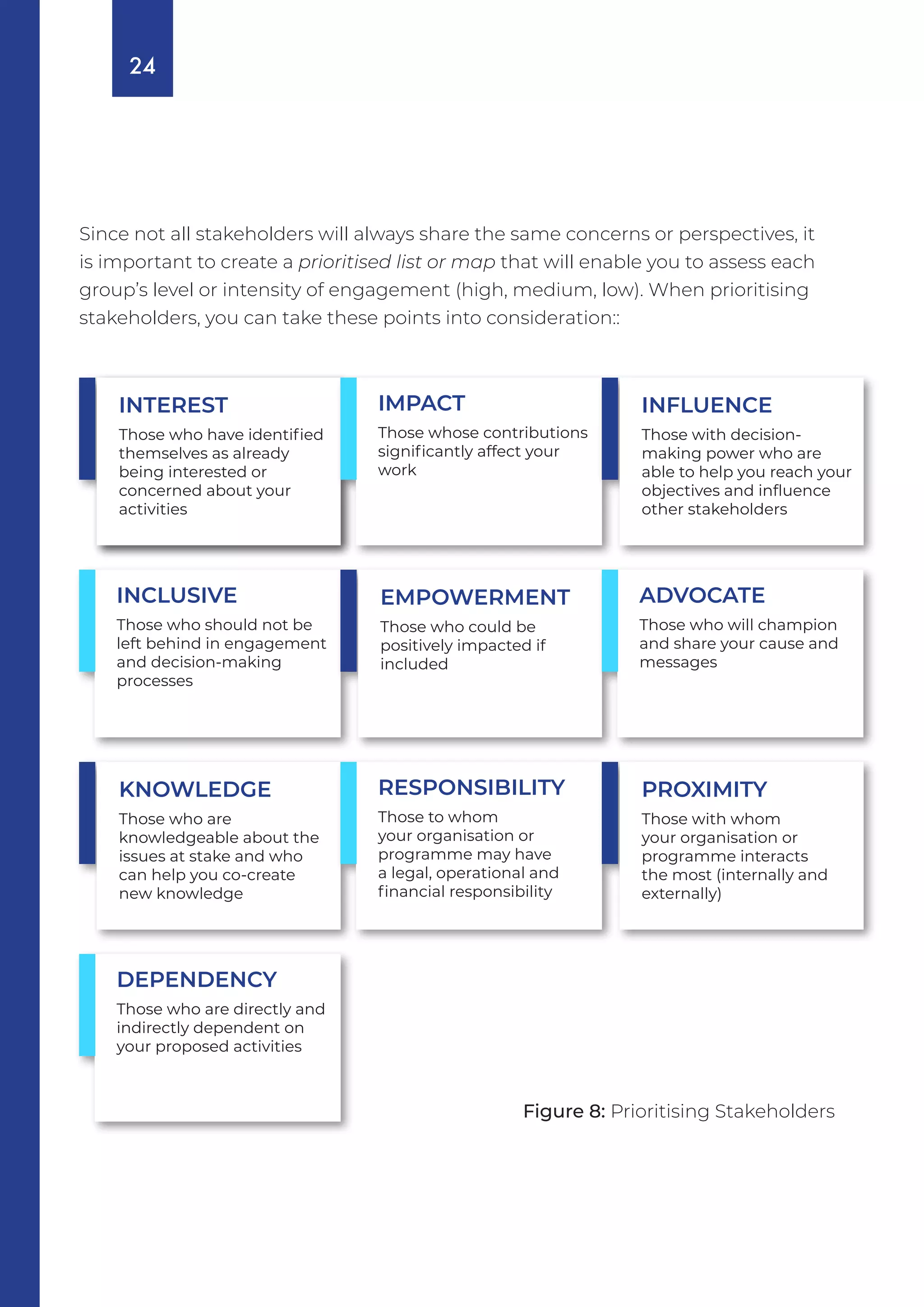 Importance of Communication in Sustainability - Foundation for MSME Clusters (FMC) | PDF